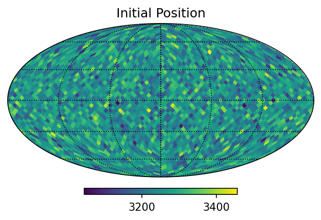 Simulating gamma-ray transport in the atmosphere using the spherical ...