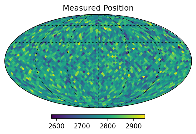Simulating gamma-ray transport in the atmosphere using the spherical ...